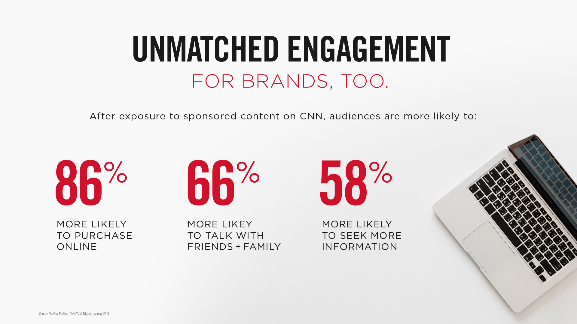 CNN Brand & Digital Upfront Sales Marketing Tools — Thornberg and Forester