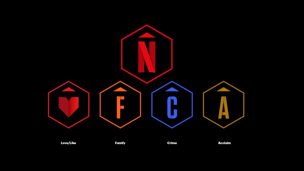 Netflix / User Interface Exploration — Thornberg and Forester