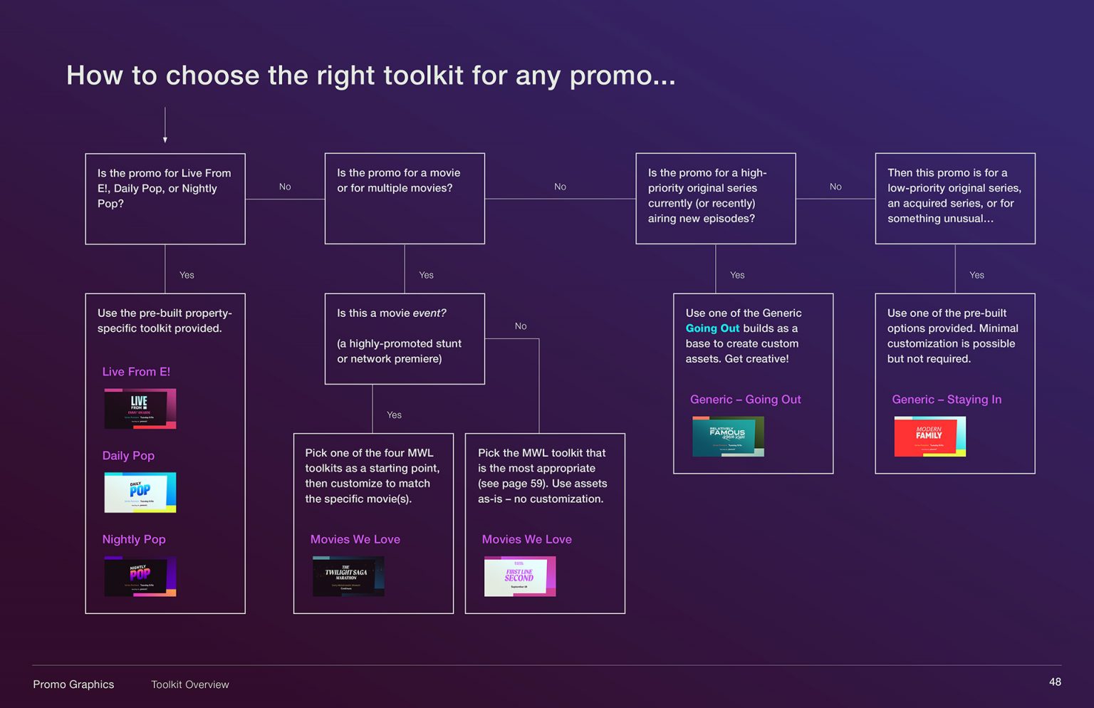 E! Network Rebrand — Thornberg and Forester