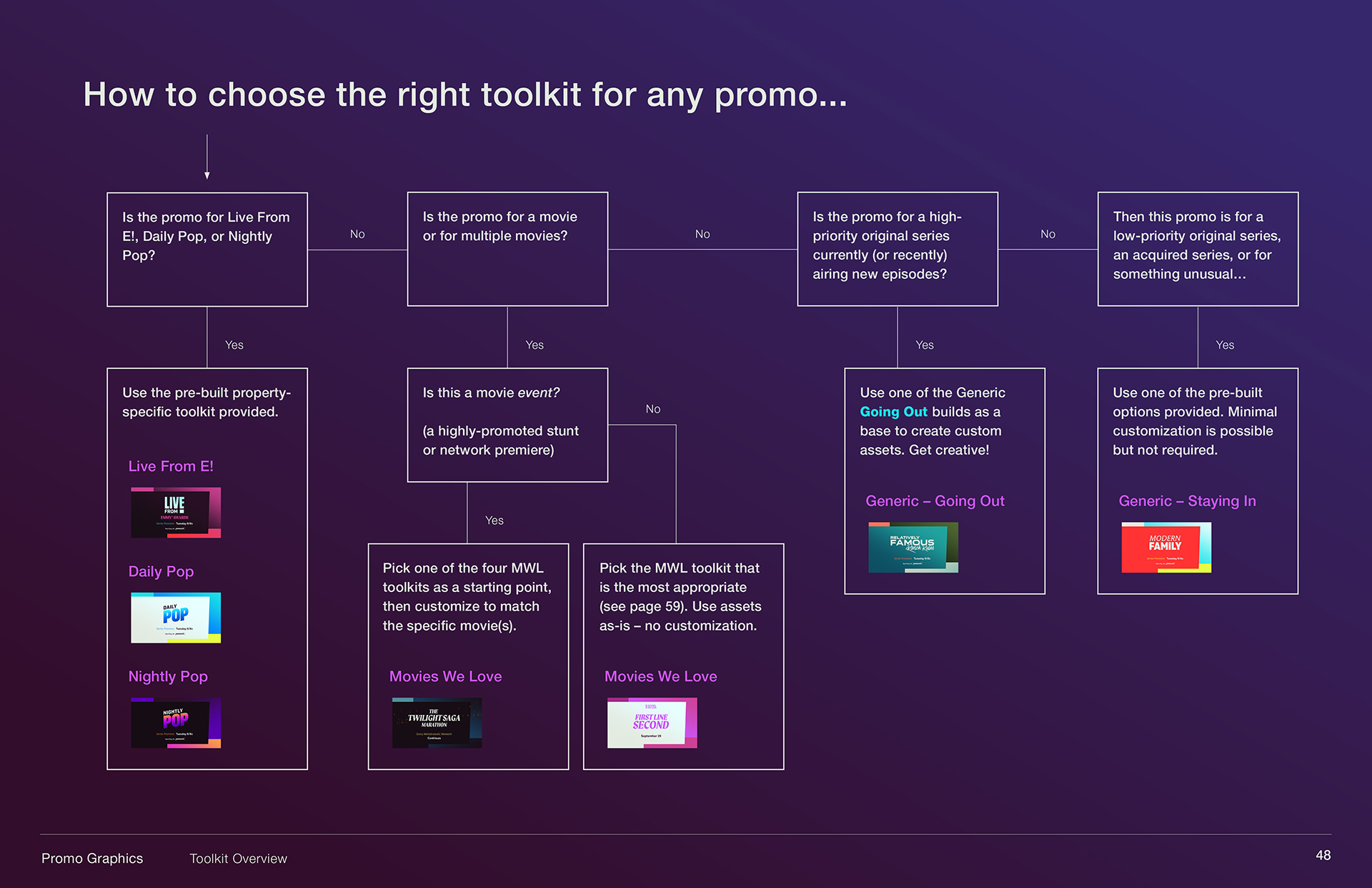 E! Network Rebrand — Thornberg and Forester